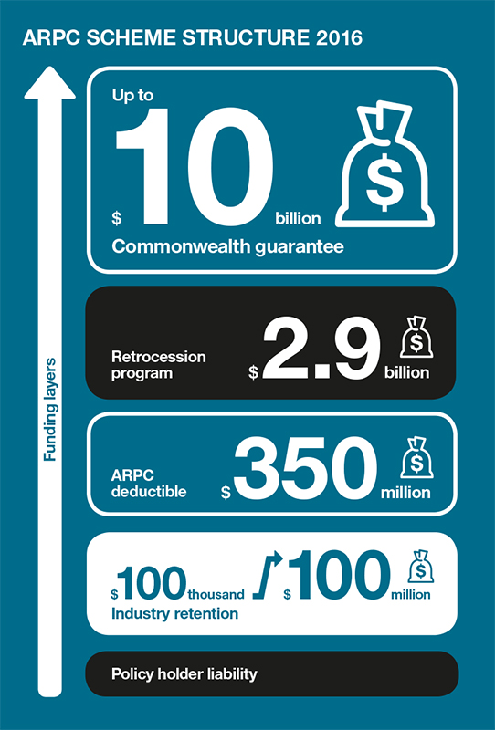 Building Australia's capacity to estimate the impact of terrorist ...