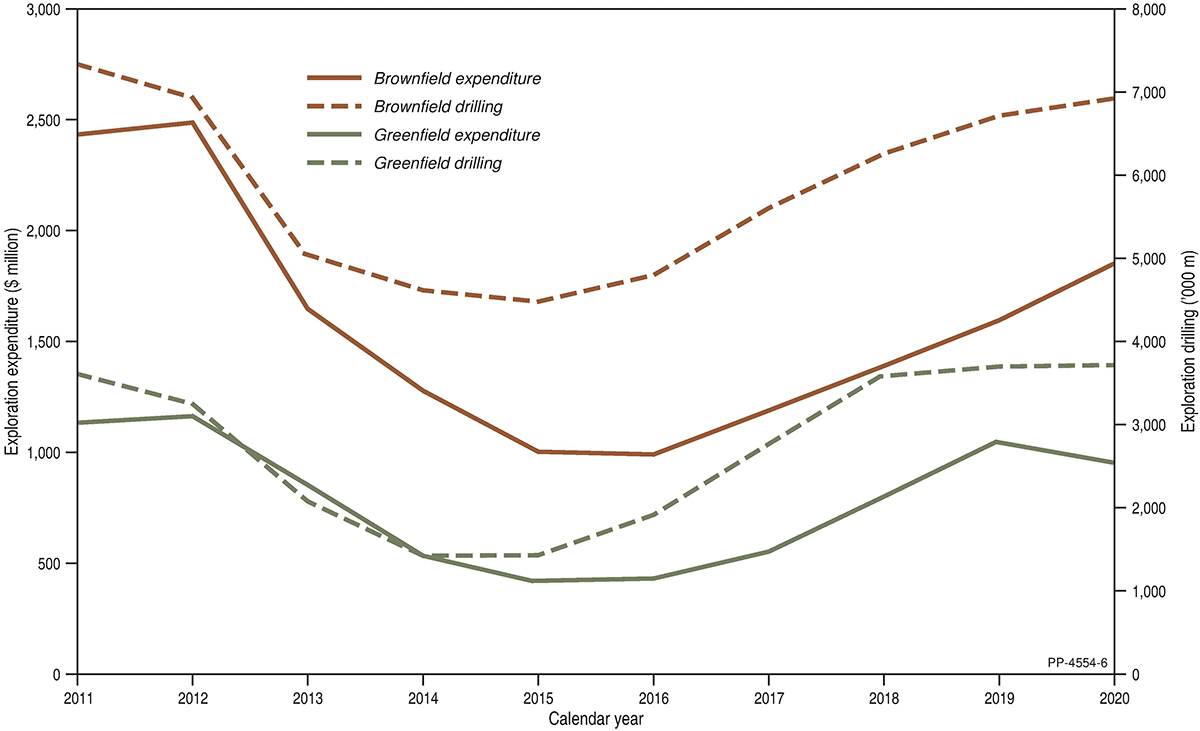 Mineral Exploration | Australia's Identified Mineral Resources 2021