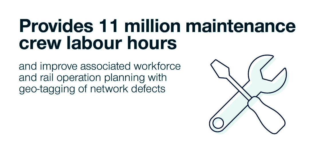 Rail | Geoscience Australia