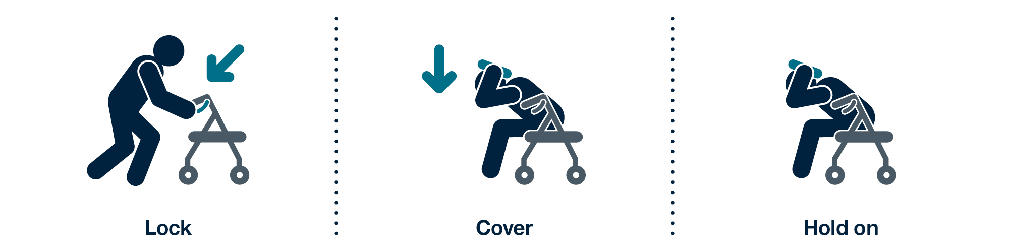 The Great ShakeOut | Geoscience Australia