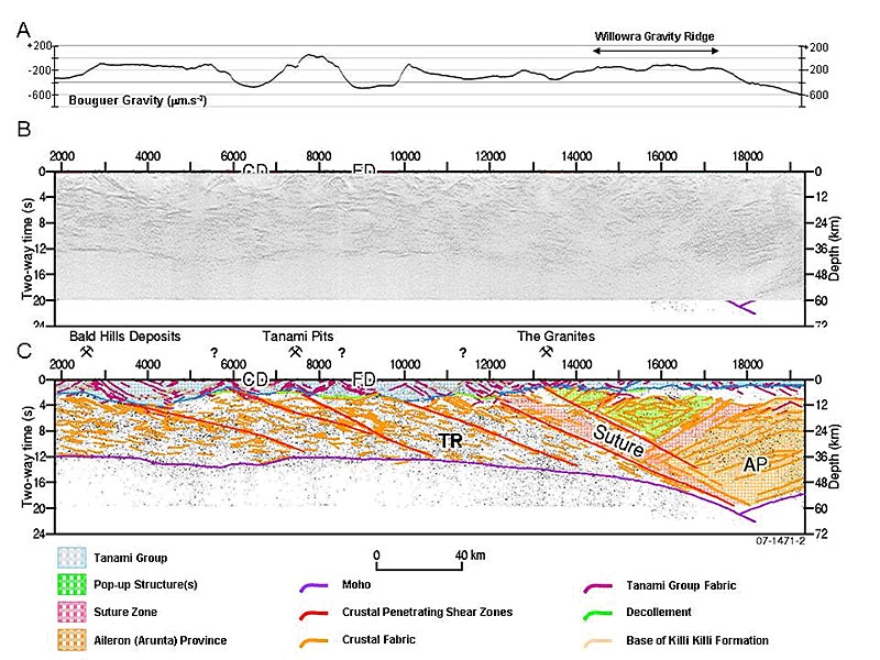 North Australia Project: Tanami seismic research | Geoscience Australia