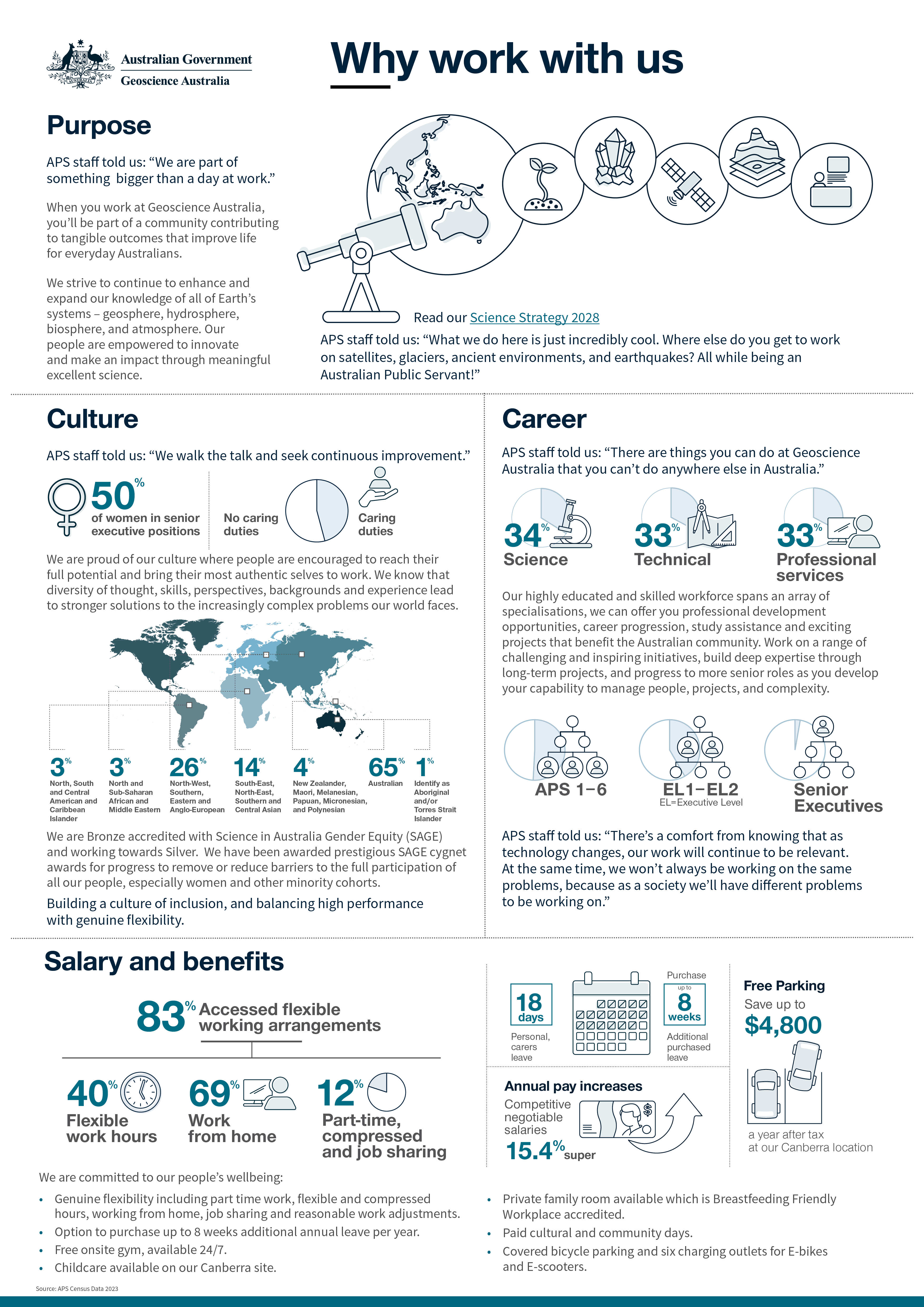 Why work with us? | Geoscience Australia