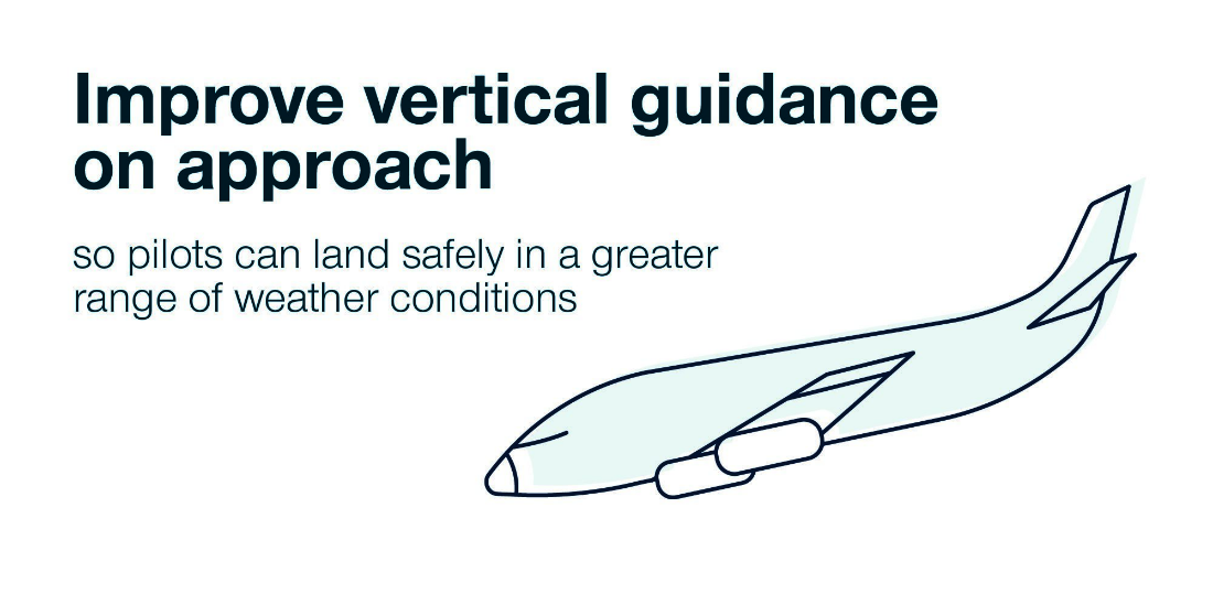 Aviation | Geoscience Australia