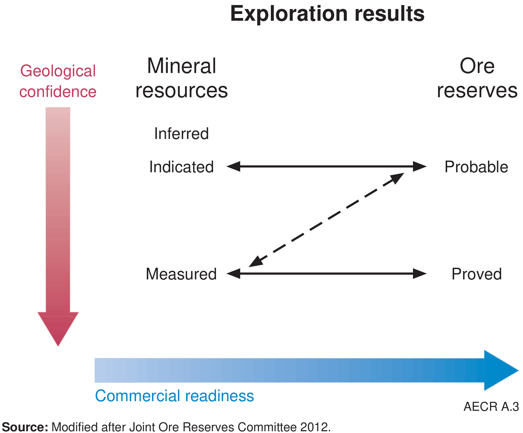 Due to the limited audience of this diagram and its complexity, no ...