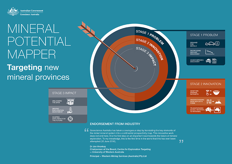 Mineral Potential Mapper | Geoscience Australia