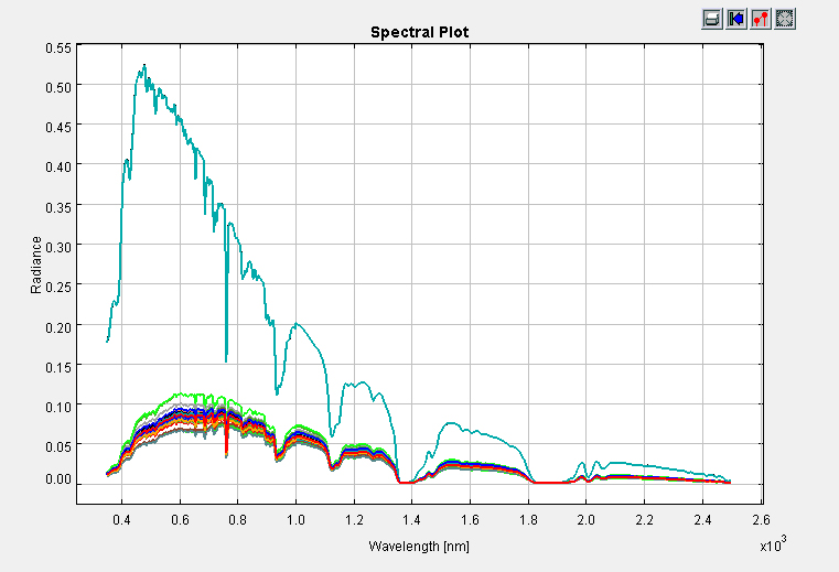 National Spectral Database | Geoscience Australia